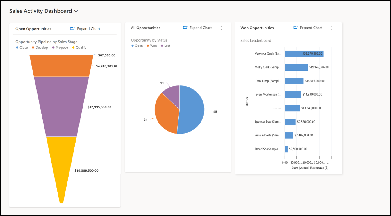Microsoft Dynamics 365 & Microsoft Power BI: Datenanalyse
