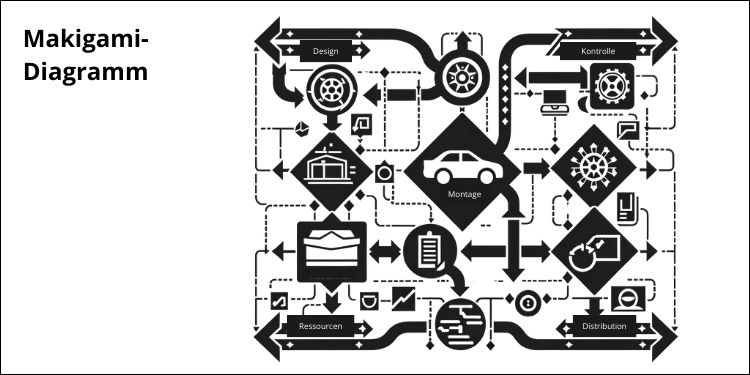 Effiziente Prozessoptimierung mit Makigami