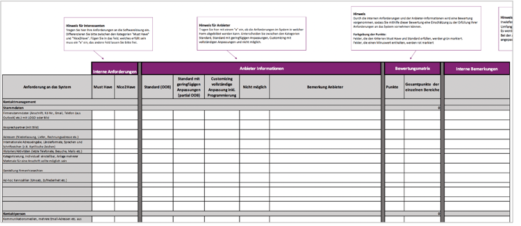 Kostenlose Lastenheft Vorlage mit Anleitung